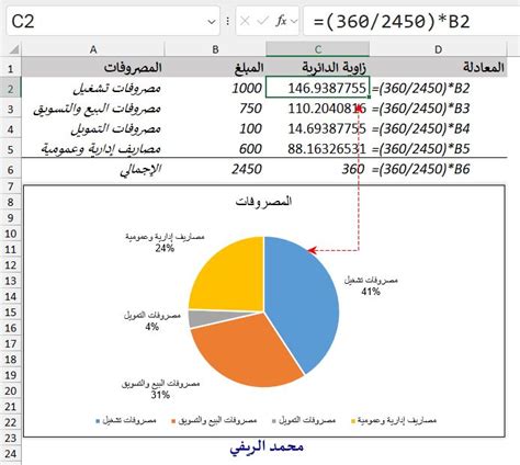 ‏mohamed Elrify‏ على Linkedin ‏معلومة فى عمق الاكسيل عند رسم رسم بياني