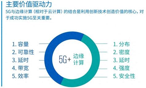 未来网络技术的新征程：5g、物联网与边缘计算（10 10） 5g边缘计算技术 csdn博客