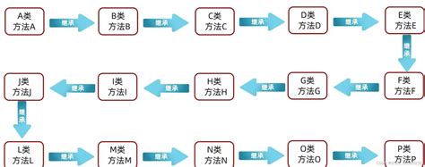java继承与多态：理解继承机制、vtable与方法重写 csdn博客