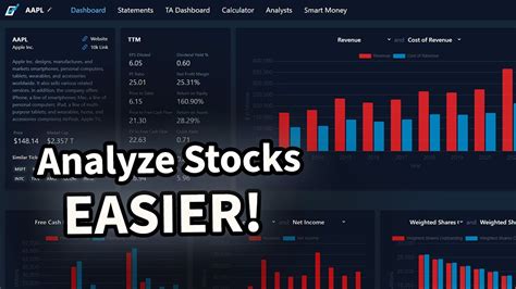 Stock Analysis Dashboard Trial Stockedup