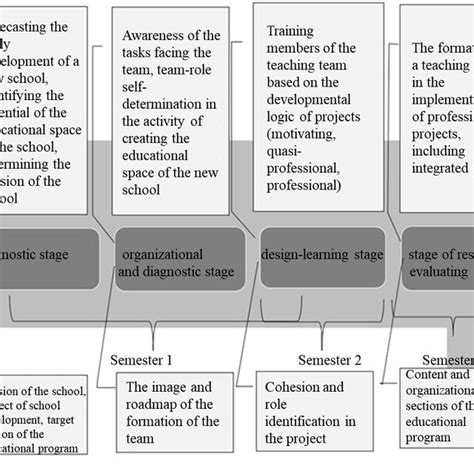Generalized Scheme Of The Methodology Of Personnel Training Within The