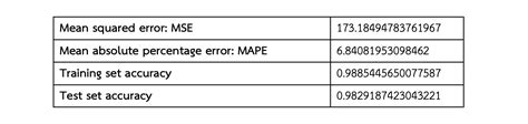 GitHub Bellmcp Machine Learning Price Prediction A Machine Learning Model To Predict The