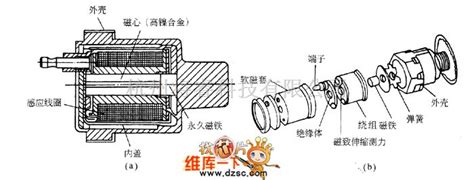 传感技术中的共振型磁致伸缩式爆震传感器的识别 将睿