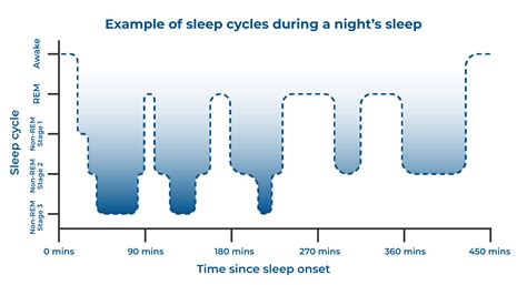 Sleeping Well