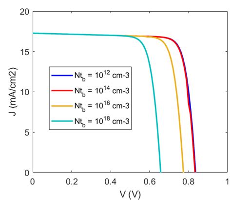 Dependence Of Current Voltage Characteristic On Front Interface Defect