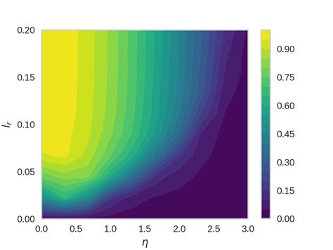 A The Order Parameter As A Function Of í µí¼ And í µí± í µí± B Download Scientific Diagram