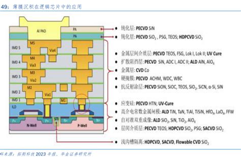半导体清洗中的污染物种类、来源以及主要危害 2024年07月 行业研究数据 小牛行研