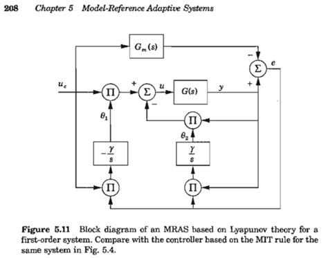 How Can I Do Model Reference Adaptive Control For MIMO Systems Mathematics Stack Exchange