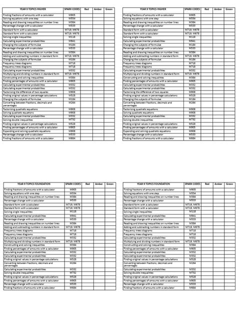 Igcse Year 9 Ictc Mt