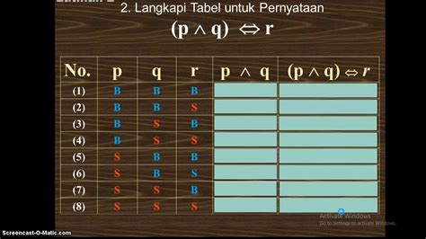 Pagotan Gudang Segalanya Tabel Kebenaran Negasi Konju
