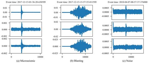 Enhancing Microseismic Signal Classification In Metal Mines Using