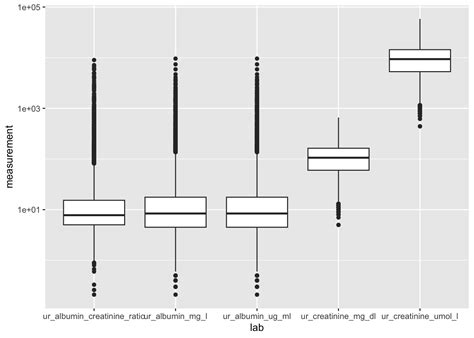 Reshaping Pivoting Data Advanced R For Data Science