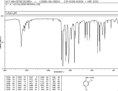 N 2 4 Dichlorophenyl Formamide 22923 00 8 Ir Spectrum