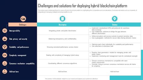 Challenges And Solutions For Deploying Hybrid Blockchain Platform Comprehensive Evaluation Bct