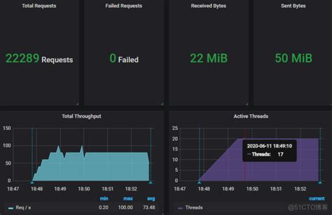 性能测试性能瓶颈问题分析调优案例51cto博客性能测试瓶颈分析