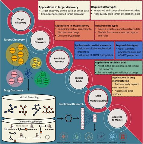 Lateef K Posted On Linkedin