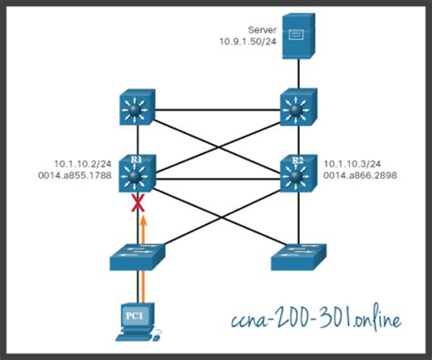 First Hop Redundancy Protocols Ccna 200 301