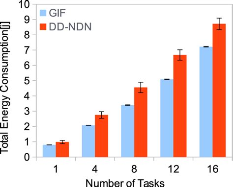 total energy consumption using 1 sink in a random topology download