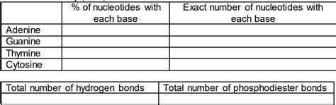 Solved A Double Stranded Linear Dna Molecule Has A Total Of