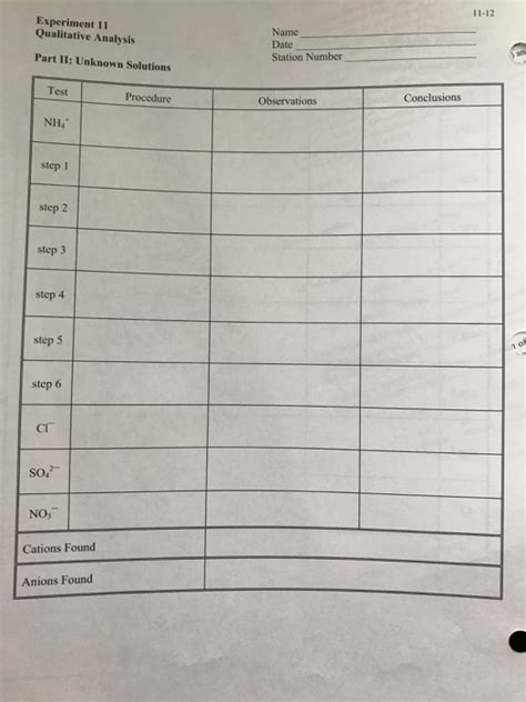 experiment 11 qualitative analysis parti known
