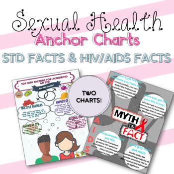 Sexual Health Anchor Charts By Bobbi Lynn To Teach Their Own TpT