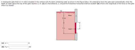 Solved A Rectangular Gate That Is M Wide Is Located In The Chegg