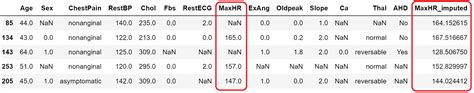 Imputation Of Missing Data In Tables With Datawig Towards Data Science
