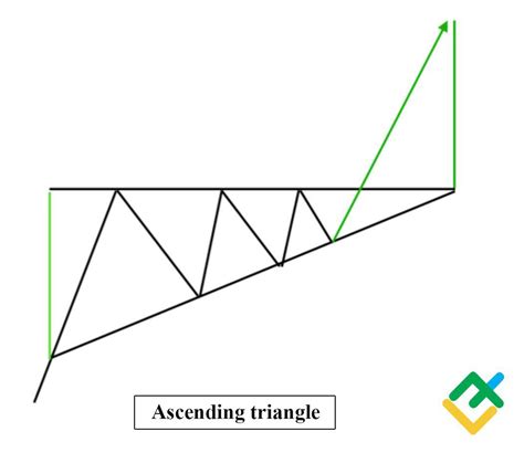 10 Day Trading Patterns For Beginners Litefinance