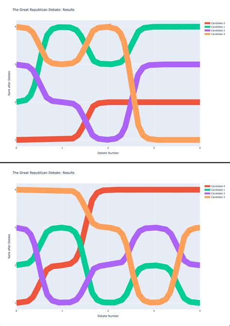 Jonathan Levi Md On Linkedin Data Visualization A Week Ago I Asked A