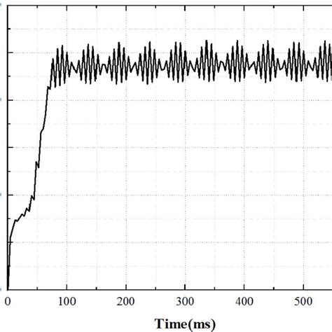 Rotor Eddy Current Loss Curve Download Scientific Diagram