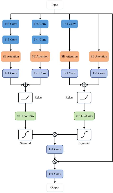Frontiers Lightweight Semantic Segmentation Network For Tumor Cell Nuclei And Skin Lesion