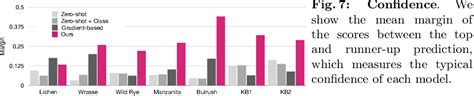 Figure 7 From Evolving Interpretable Visual Classifiers With Large