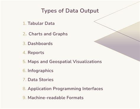 How To Develop Data Processing Software A Comprehensive Guide