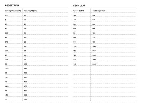 Wayfinding Font Size Guide — Arkiasia