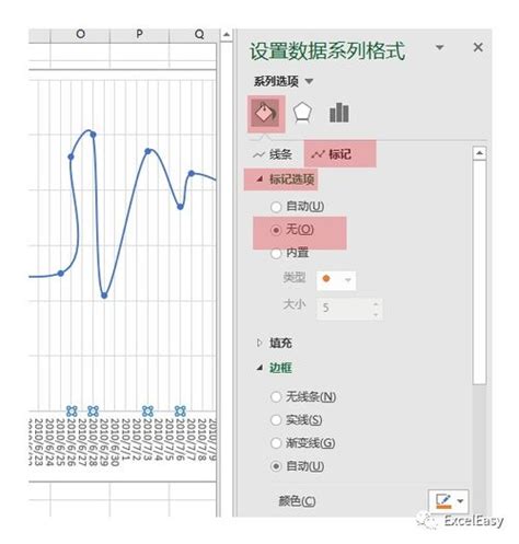 Excel图表 坐标、如何显示excel图坐标轴名称？ 365办公网