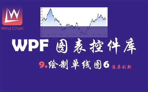Wpf 图表控件库 Windchart 9 滚屏刷新 枇杷叶可降逆气 论文资料 哔哩哔哩视频