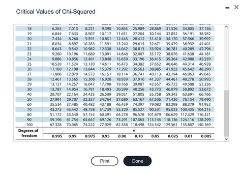 [Solved]: Below is the Chi-Square Distribution Table. Find