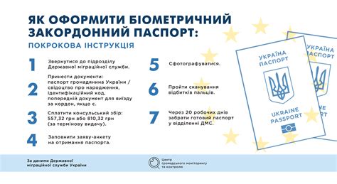 Як отримати біометричний закордонний паспорт Центр громадського моніторингу та контролю