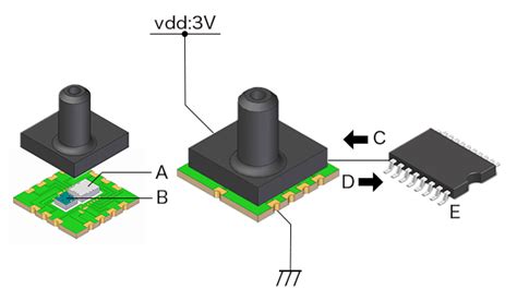 Mems Applications In The Medical Industry Mems Applications By