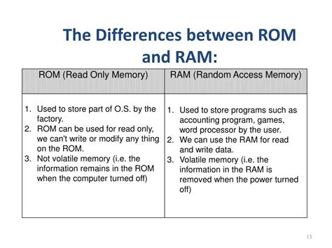 Differences Between Ram And Rom