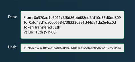 What Is Hashing — How Its Used In Blockchain By Blocktrain Sep