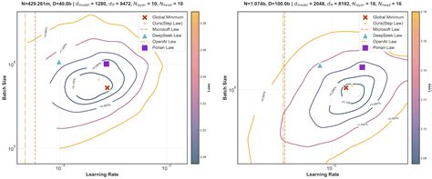Predictable Scale Part I