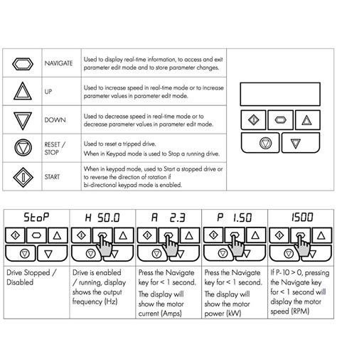 Hydraulic Oil Bobcat Warning Light Symbols At Annette Nelson Blog