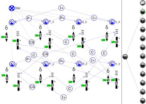 Qualitative Representation Of Elliptical Motion The Simulation Download Scientific Diagram