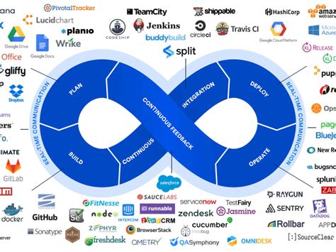 devops services troubleshoot docker kubernetes jenkins ci cd