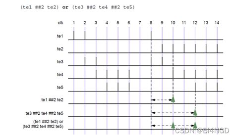 Uvm实战学习笔记（二）systemverilogassertion—sequence操作定义（1）uvm Assert Csdn博客