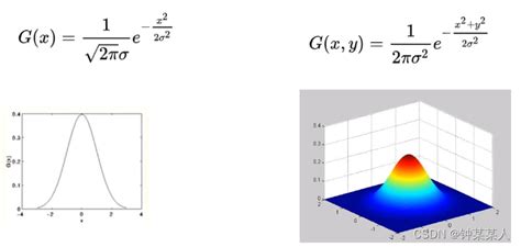 三维视觉之数字图像处理基础(三)3维图像处理 Csdn博客 三维视觉之数字图像处理基础(三)3维图像处理 Csdn博客