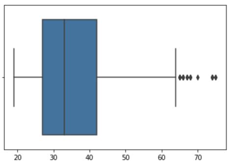 Outlier Detection Ai Ml Analytics