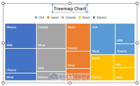 Treemap In Excel All Things To Know Exceldemy