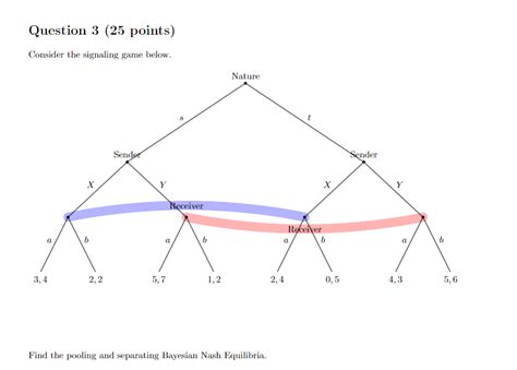 Solved Consider The Signaling Game Below Find The Pooling